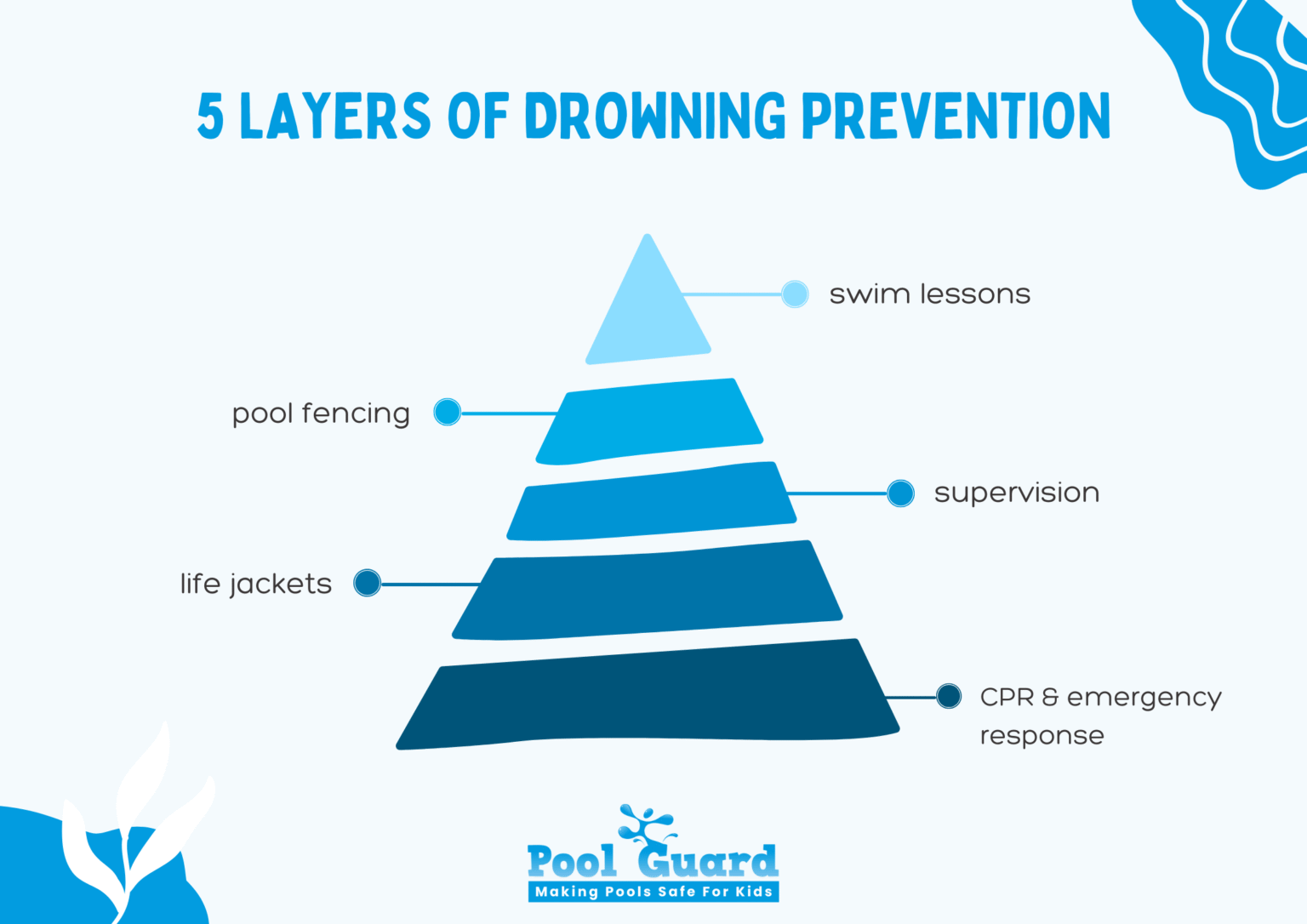 24 Drowning Statistics: Why Thousands Die Each Year (2026)