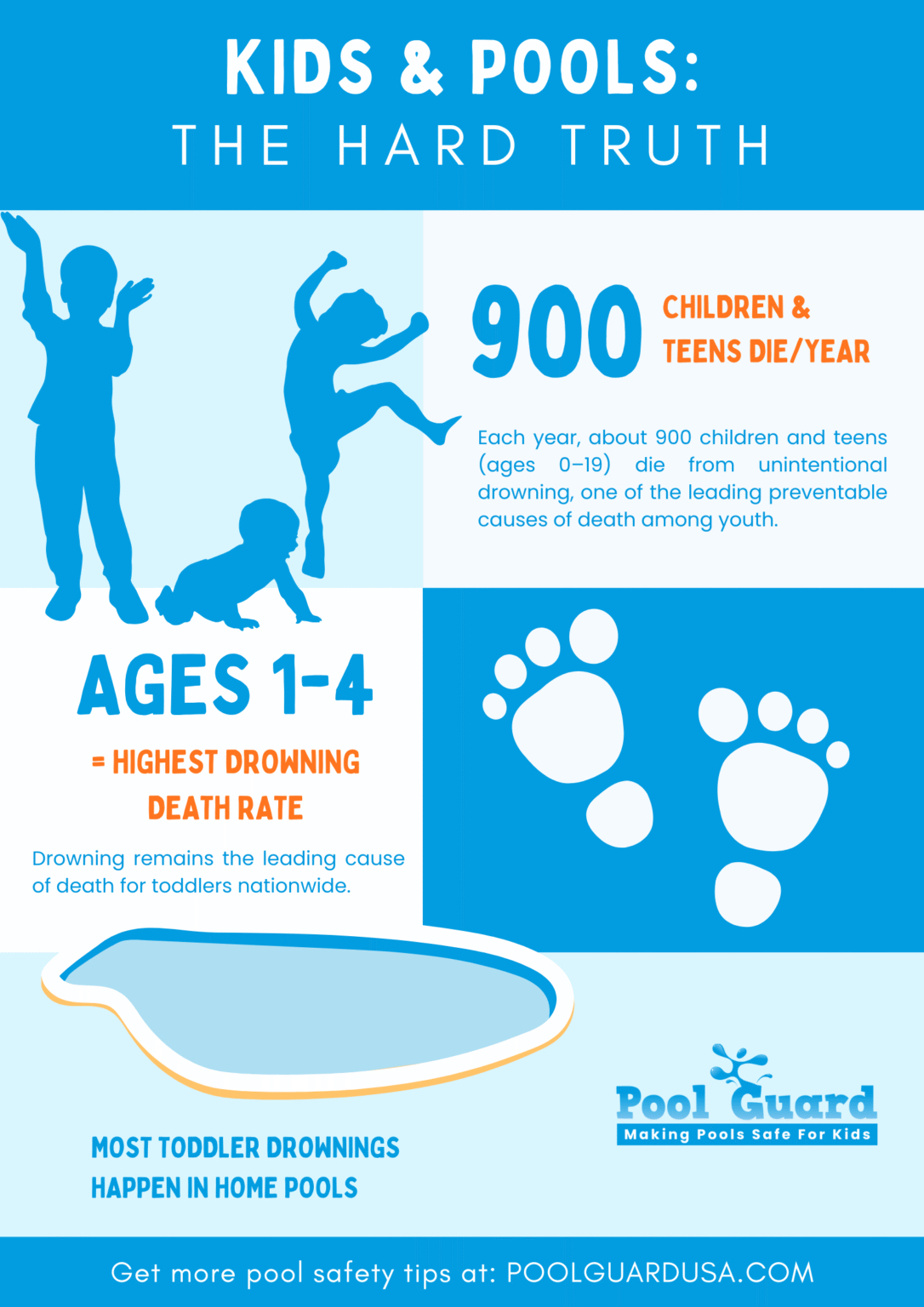 24 Drowning Statistics: Why Thousands Die Each Year