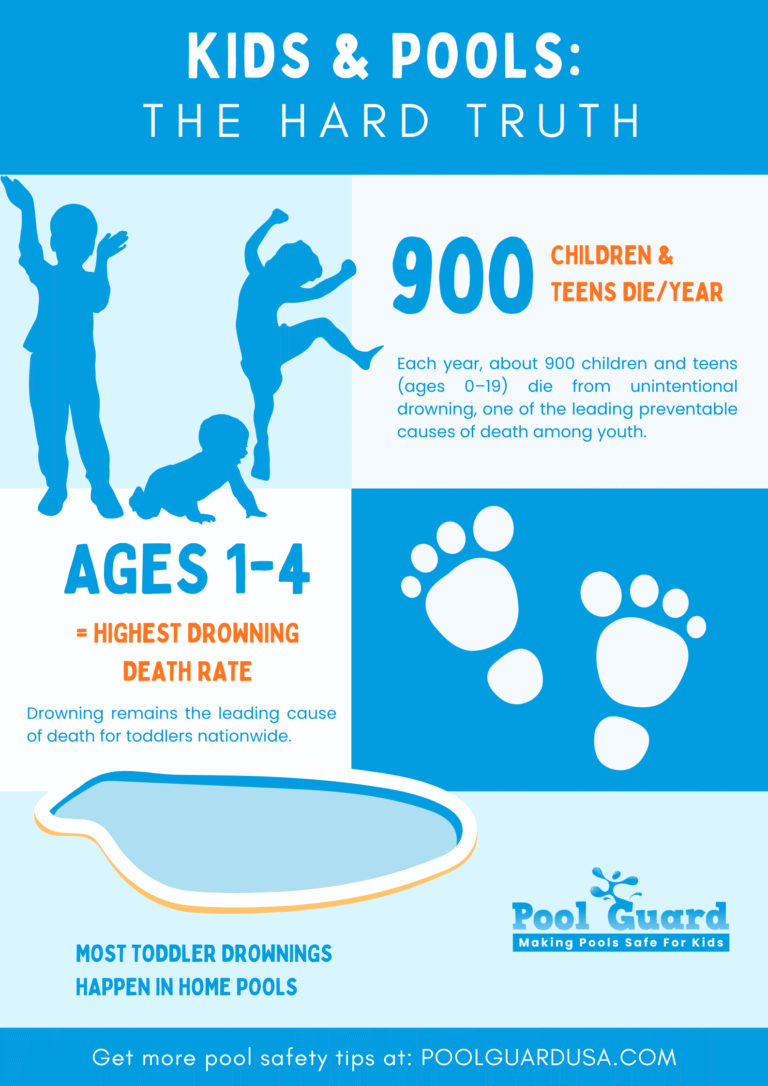 24 Drowning Statistics: Why Thousands Die Each Year