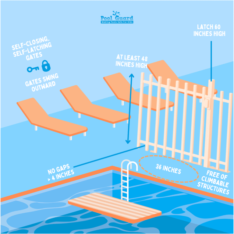 Pool Safety Inspections in 2026: Safe, Legal & Stress-Free