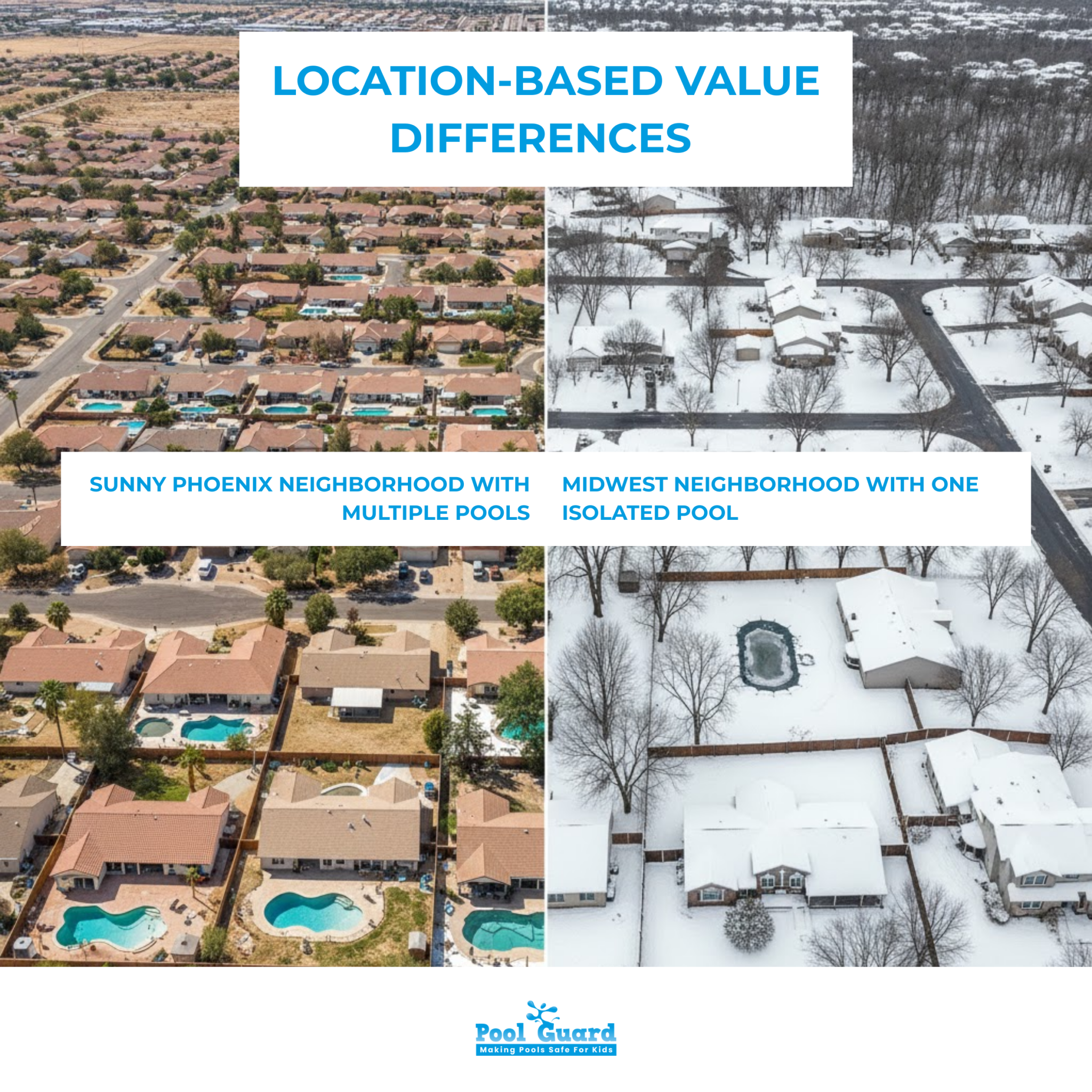 How Much Value Does A Pool Add To A House? (2026 Guide)