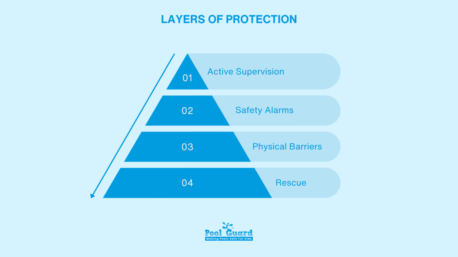 Pool Safety Equipment List: Required Gear for Pool Owners