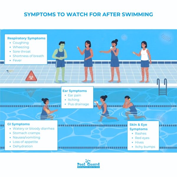 Can Pool Water Make You Sick? What 2026 Science Says