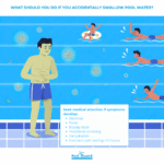 Can Pool Water Make You Sick? What 2026 Science Says