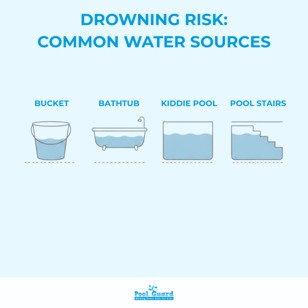 How Long Does It Take to Drown? Timelines by Age & Risk