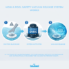 What Is a Safety Vacuum Release System?