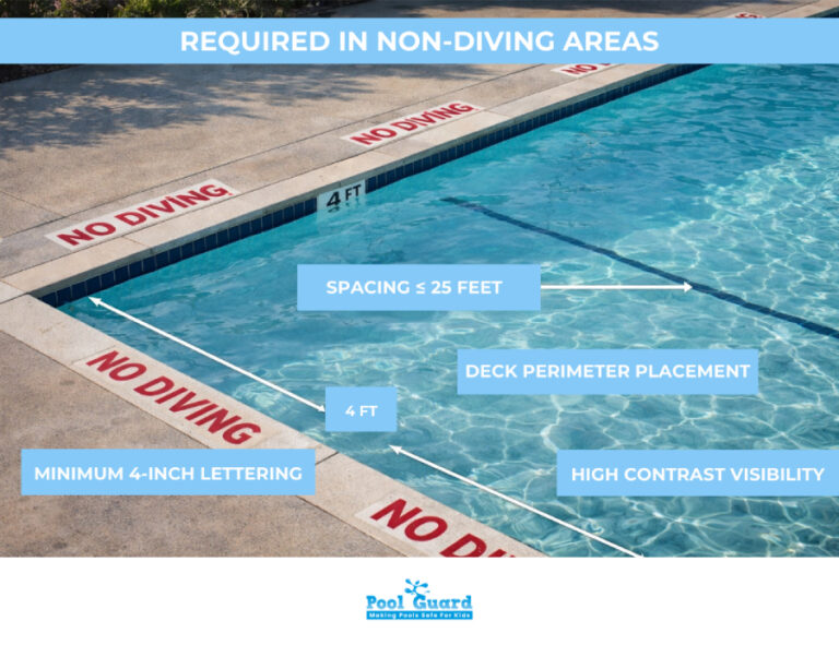 Pool Depth Marker Requirements Explained