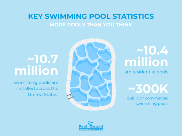 Swimming Pool Statistics 2026: Safety, Risk & Industry Data