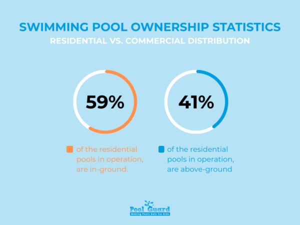 Swimming Pool Statistics 2026: Safety, Risk & Industry Data