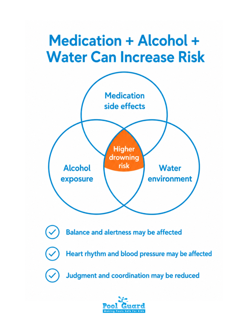 Drowning in Older Adults: Pool Safety Statistics & Prevention